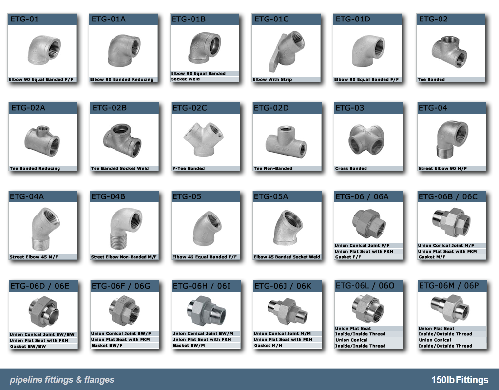 150lb Screwed Pipe Fittings Stainless Steel.