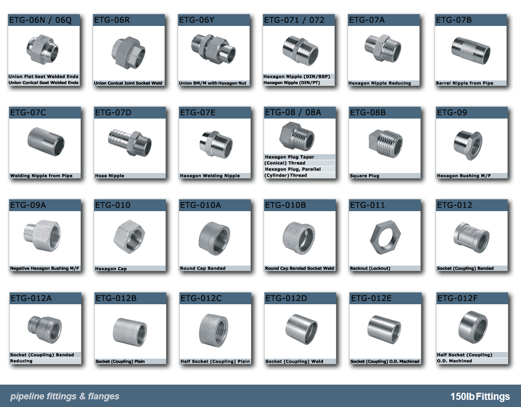 150lb Screwed Pipe Fittings Stainless Steel.